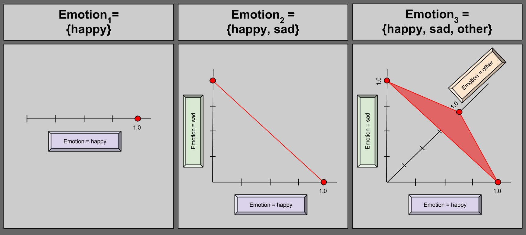 The Categorical Simplex | Fewer Lacunae