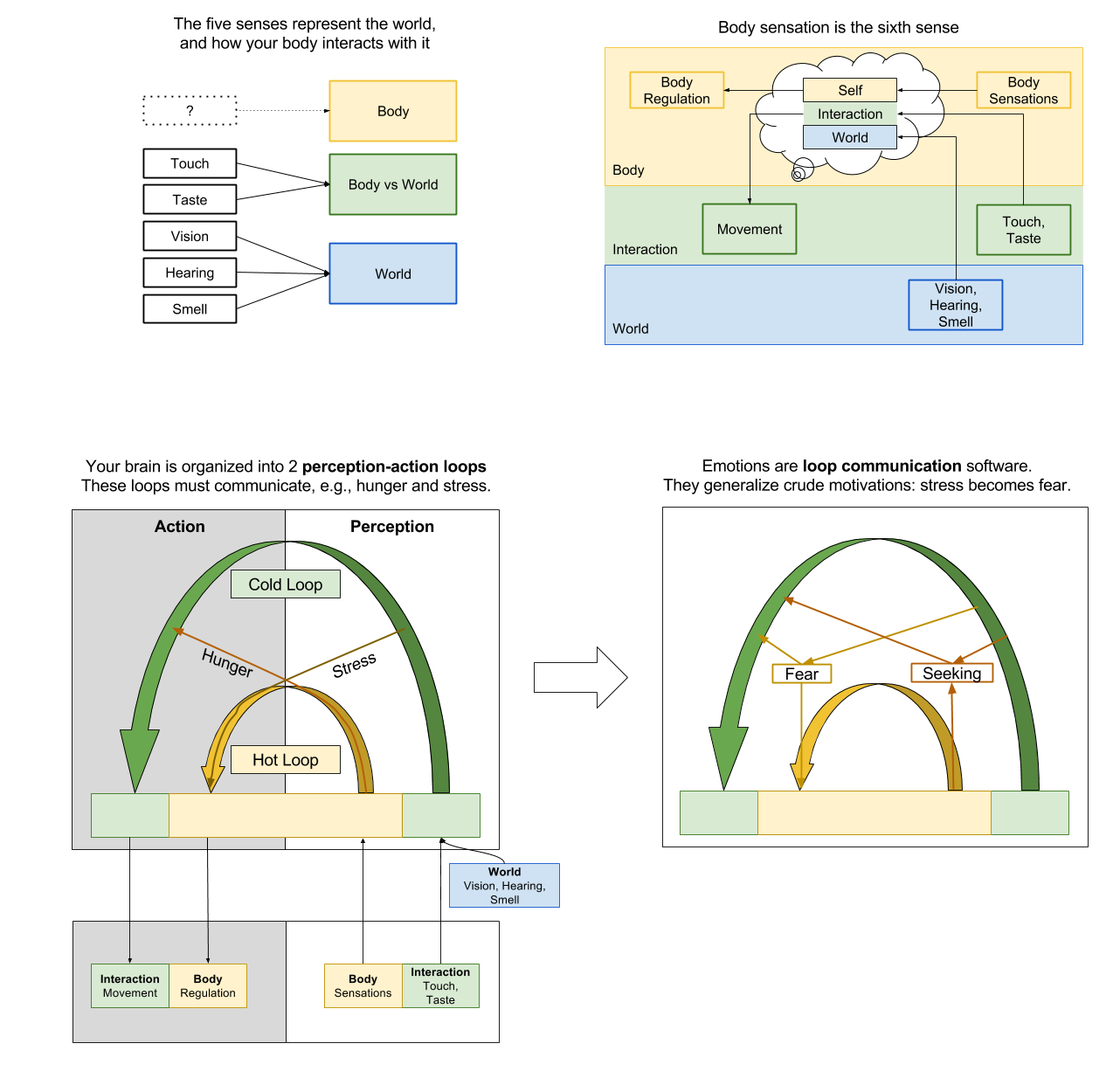[Graphic] Emotion As Loop Communication Software | Fewer Lacunae