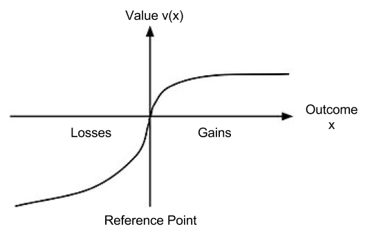 An Introduction to Prospect Theory | Fewer Lacunae