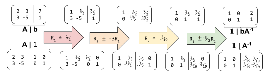 An Introduction to Linear Algebra | Fewer Lacunae