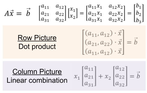 An Introduction to Linear Algebra | Fewer Lacunae