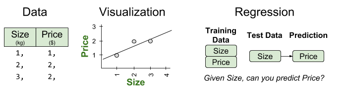 OLS Estimation via Projection | Fewer Lacunae
