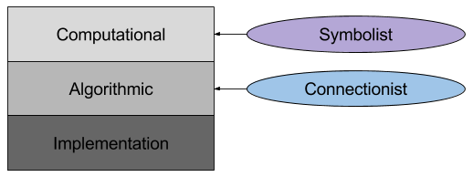 Five Tribes of Machine Learning | Fewer Lacunae