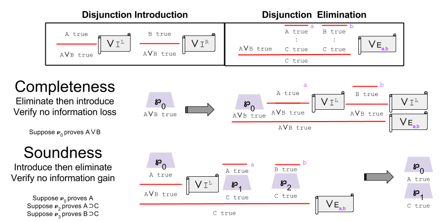 Logic Design: Harmony in IPL | Fewer Lacunae