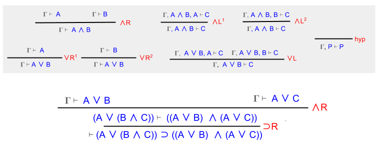 Logic Inference: Sequent Calculus | Fewer Lacunae