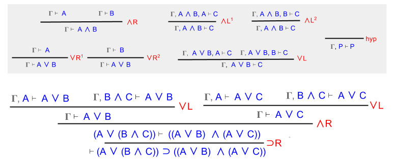 Logic Inference: Sequent Calculus | Fewer Lacunae