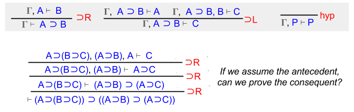 Logic Inference: Sequent Calculus | Fewer Lacunae