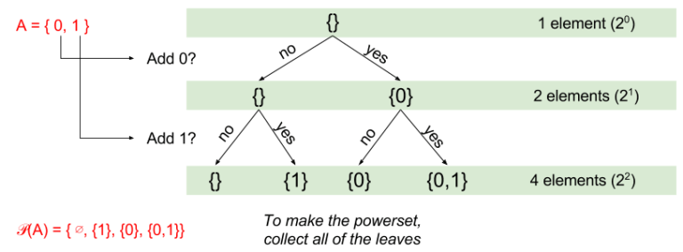 An Introduction to Set Theory | Fewer Lacunae