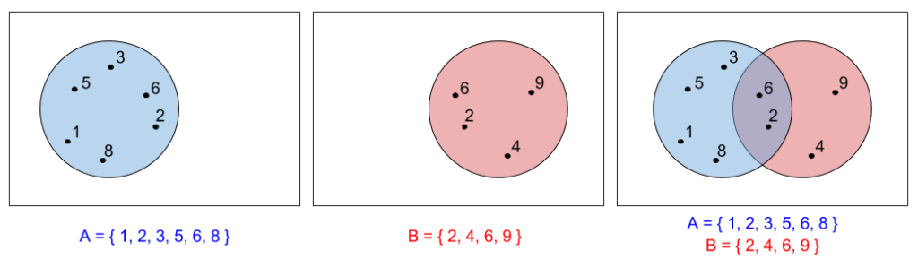 An Introduction to Set Theory | Fewer Lacunae