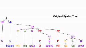 The X-Bar Theory of Phrase Structure | Fewer Lacunae