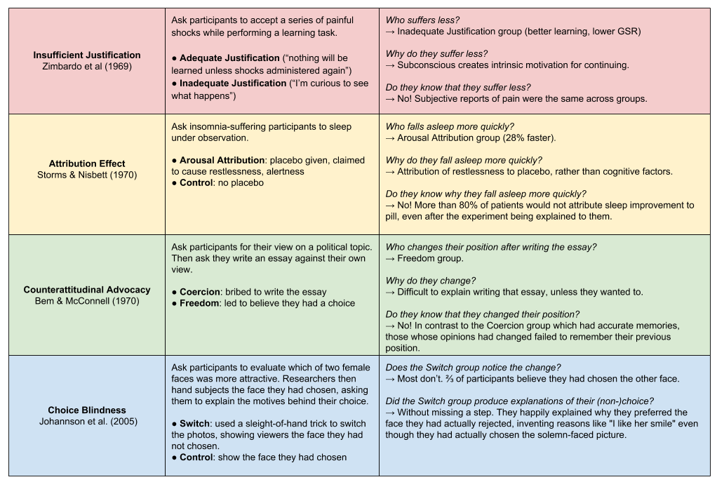 Confabulation: saying more than we can know | Fewer Lacunae