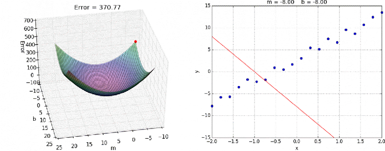Intro to Gradient Descent | Fewer Lacunae